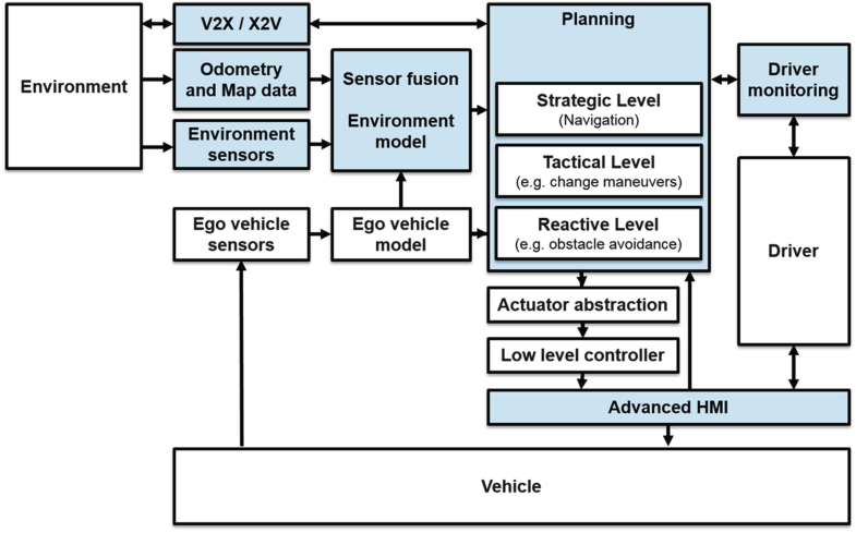 Introduction to Automated Driving | SpringerLink