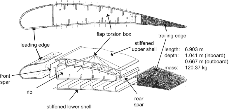 Flap Design Case Study | SpringerLink