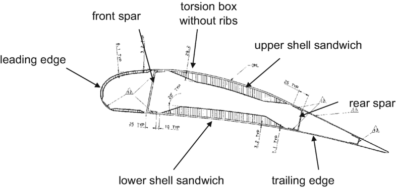Flap Design Case Study | SpringerLink