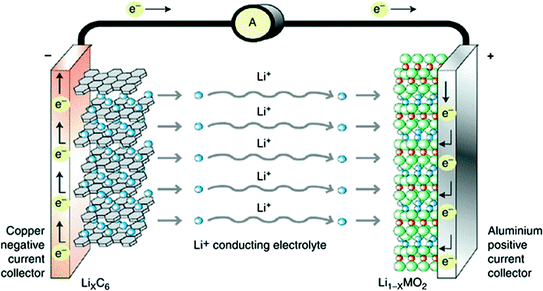 Nanomaterials for Rechargeable Lithium Batteries | SpringerLink