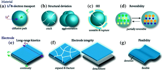 Nanomaterials for Rechargeable Lithium Batteries | SpringerLink