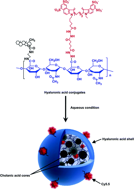 Biomedical Polymers: An Overview | SpringerLink