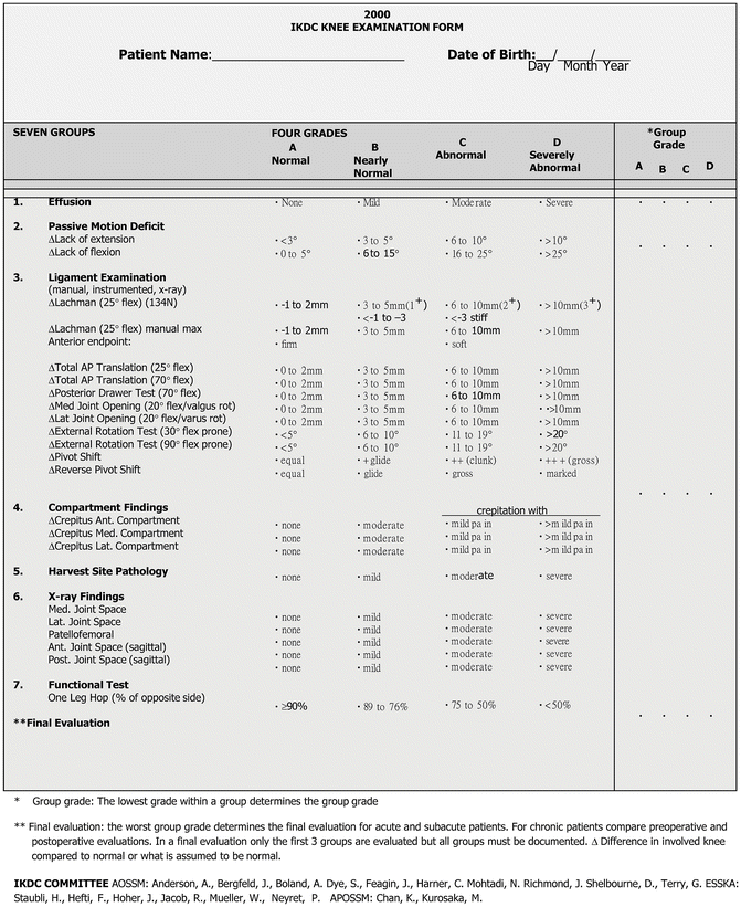 Development of the IKDC Forms | SpringerLink
