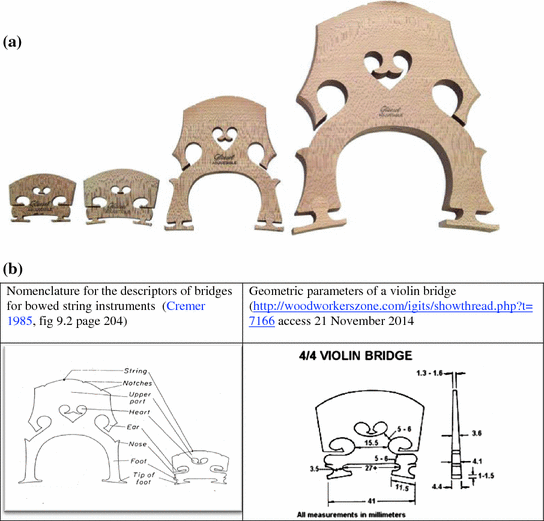 The Bridge, The Soundpost and The Bass Bar for Violin Family ...