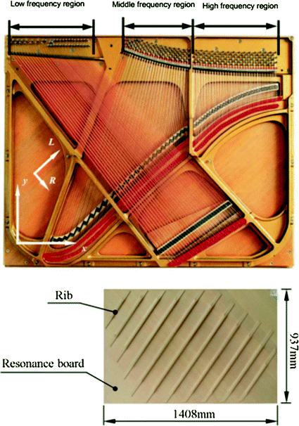 Material Properties and the Modes of Vibration of Piano Soundboard ...