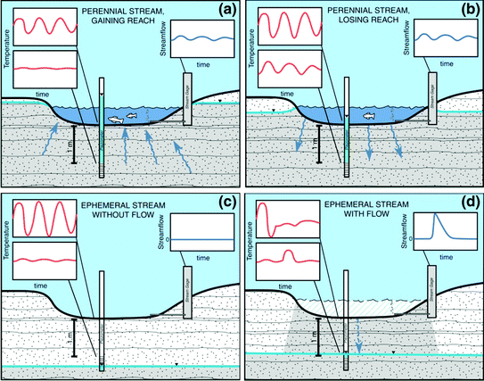 Tracer Tests | SpringerLink