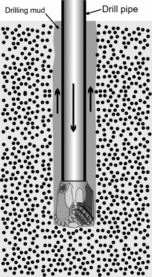Borehole Drilling and Well Construction | SpringerLink