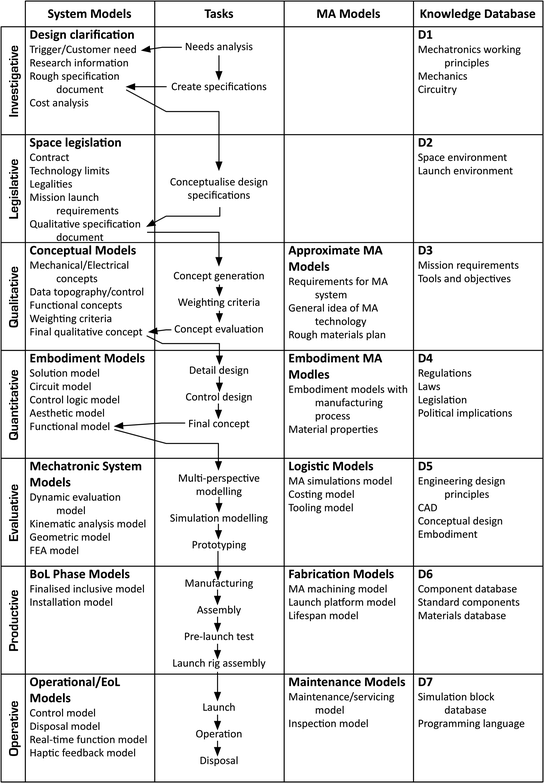 TiV-Model—An Attempt at Breaching the Industry Adoption Barrier for New ...