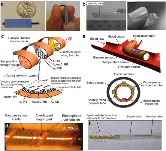 Flexible Electronic Devices for Biomedical Applications | SpringerLink