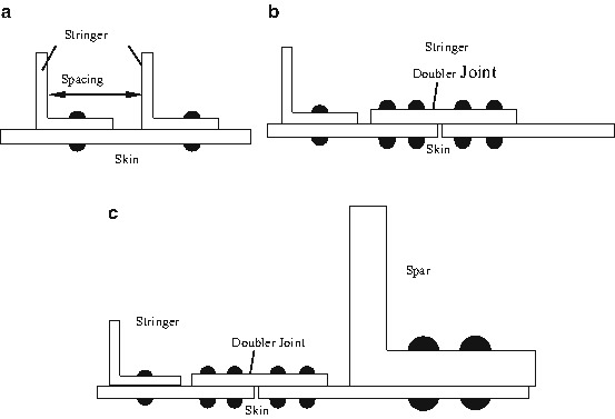 A Robotic Percussive Riveting System for Aircraft Assembly Automation ...