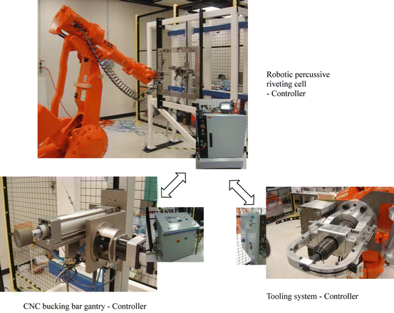 A Robotic Percussive Riveting System for Aircraft Assembly Automation ...