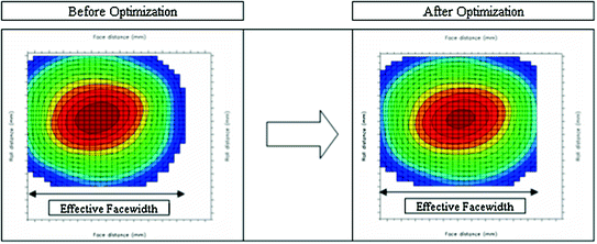 Simulation of Gear Microgeometry for Gear Whine Noise Reduction in ...