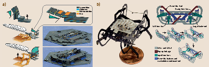 Biomimetic Robots | SpringerLink
