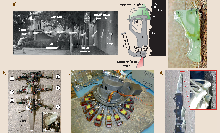 Biomimetic Robots | SpringerLink