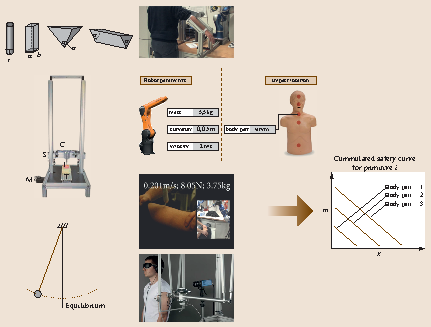 Physical Human–Robot Interaction | SpringerLink