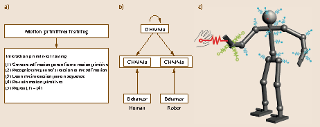 Physical Human–Robot Interaction | SpringerLink