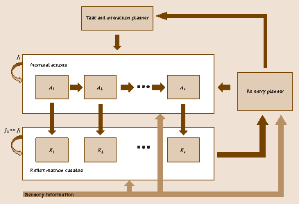 Physical Human–Robot Interaction | SpringerLink