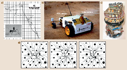 Biologically Inspired Robotics | SpringerLink
