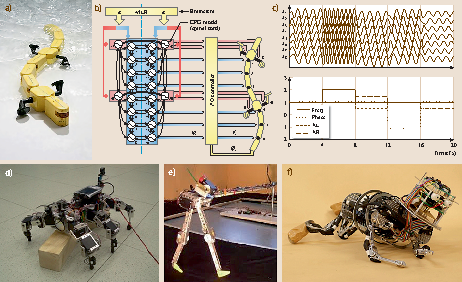 Biologically Inspired Robotics | SpringerLink