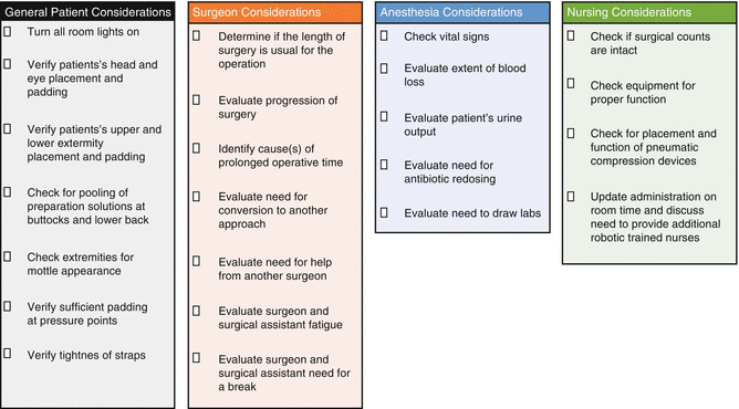Safety Checklist for Training and Assessment in Robot-Assisted Prostate ...