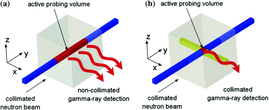 Prompt Gamma Activation Imaging (PGAI) | SpringerLink