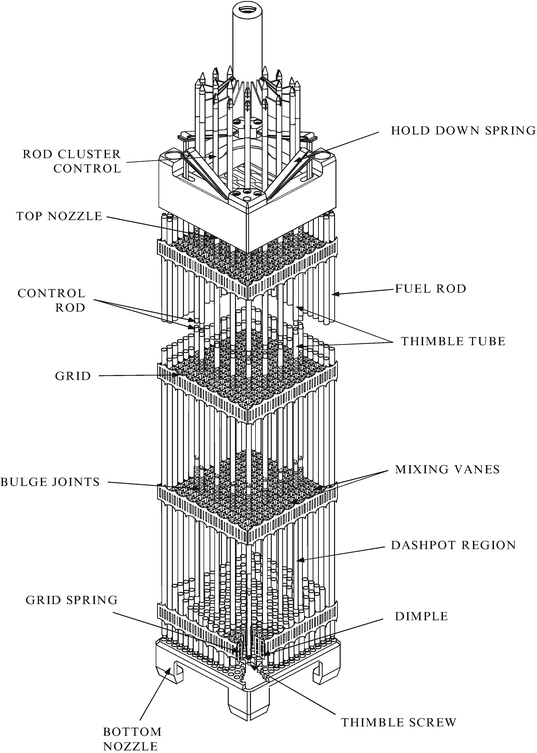 Nuclear Fuel, Cladding, and the “Discovery” of Zirconium | SpringerLink