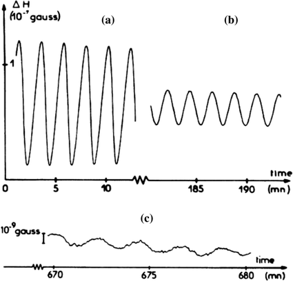 Helium Magnetometers | SpringerLink