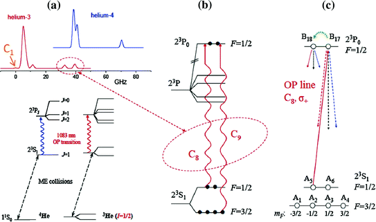 Helium Magnetometers | SpringerLink
