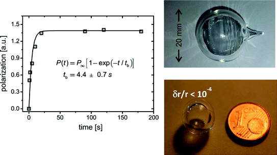 Helium Magnetometers | SpringerLink