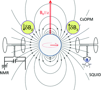Helium Magnetometers | SpringerLink
