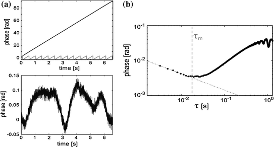 Helium Magnetometers | SpringerLink
