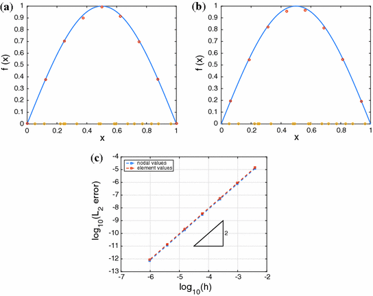 Improving the Material-Point Method | SpringerLink