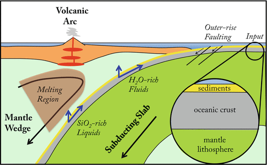 Subduction Zone Geochemistry | SpringerLink