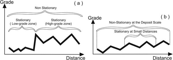Introduction to Geostatistics | SpringerLink