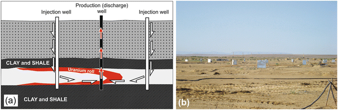 Mining Methods | SpringerLink