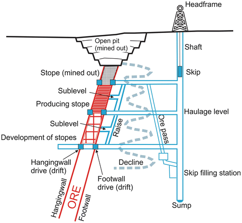 Mining Methods | SpringerLink