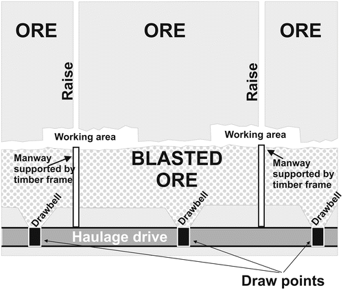 Mining Methods | SpringerLink
