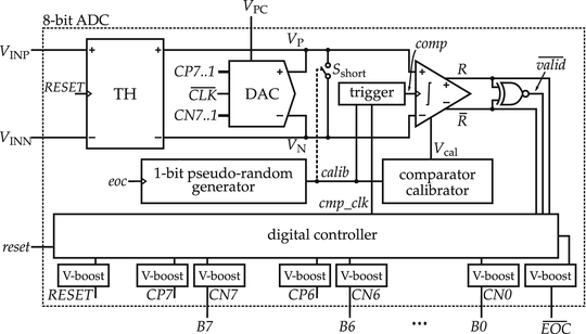 An 8-Bit 0.35-V CS-ADC with Comparator Offset Auto-Zero and Voltage ...