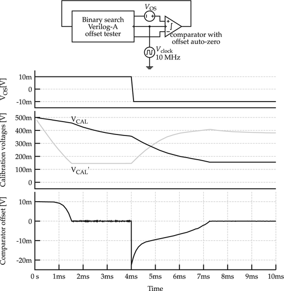 An 8-Bit 0.35-V CS-ADC with Comparator Offset Auto-Zero and Voltage ...