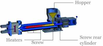 Micro-injection Moulding | SpringerLink