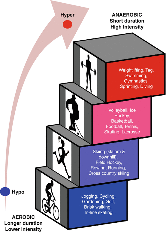 Exercise in Children with Type 1 Diabetes | SpringerLink