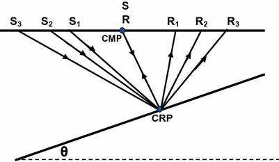 Seismic Wave Reflection and Diffraction | SpringerLink