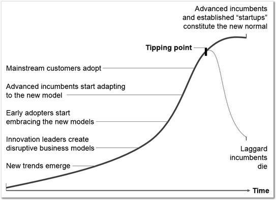 A Two-Speed Architecture for the Digital Enterprise | SpringerLink