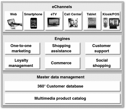 A Two-Speed Architecture for the Digital Enterprise | SpringerLink