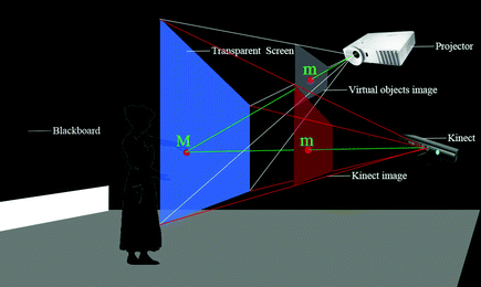 Interactive Spatial AR for Classroom Teaching | SpringerLink