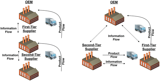 Supply Chain Risk Management in the Automotive Industry: Cross ...