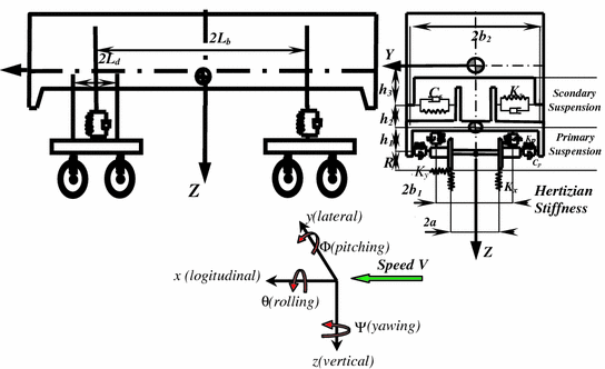 Modeling and Control for Lateral Rail Vehicle Dynamic Vibration with ...