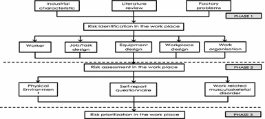 A Future Framework of Knowledge-Based Ergonomics Assessment System at ...