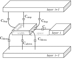 Layout-Aware Circuit Sizing | SpringerLink