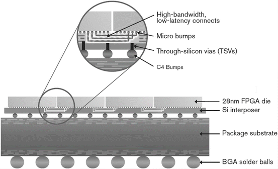 Stacked Silicon Interconnect (SSI) | SpringerLink
